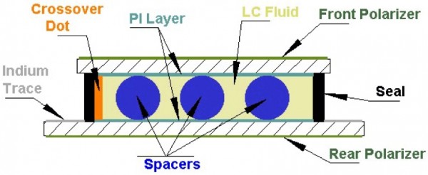 LCD Spacer - EPRUI Biotech